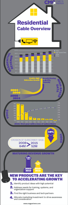 Residential Cable Infographic – edwardsmarcom
